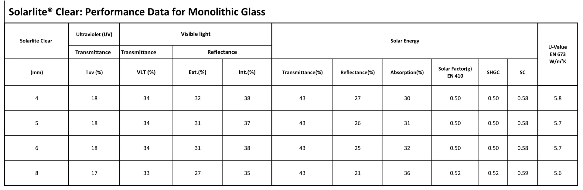Solarlite Clear | Brighten Your Space | Sphinx Glass