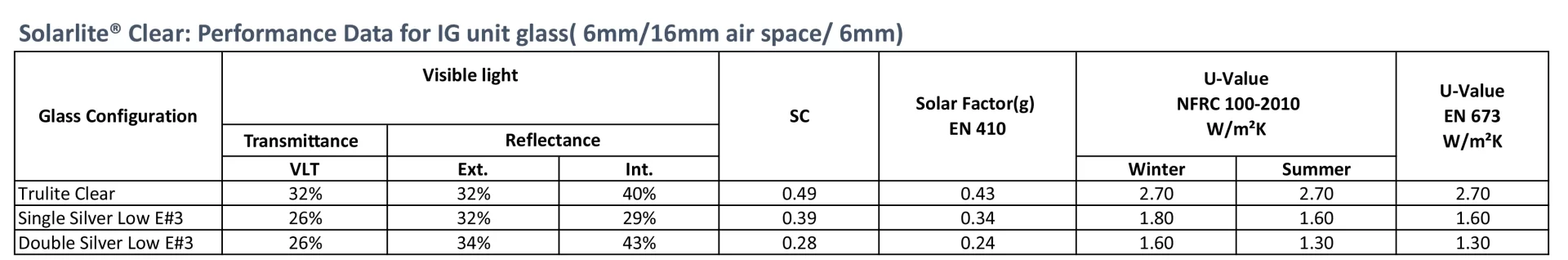 Solarlite Clear | Brighten Your Space | Sphinx Glass