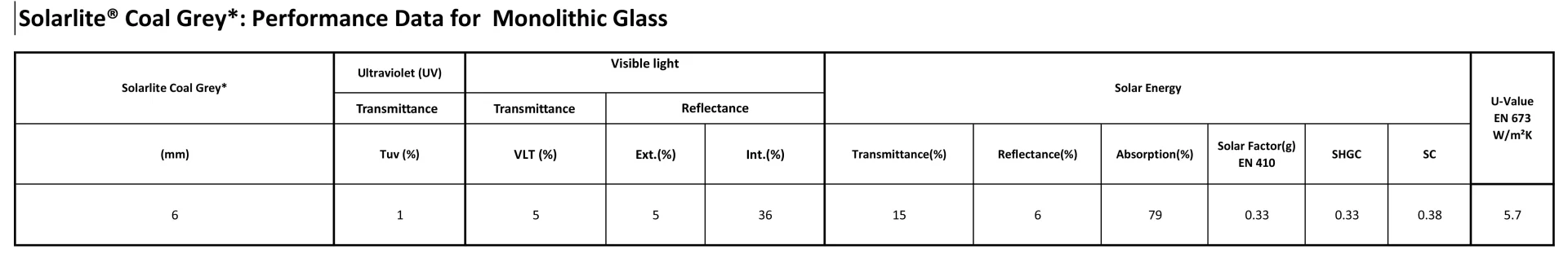 Solarlite Coal Grey Glass Solutions | Sphinx Glass
