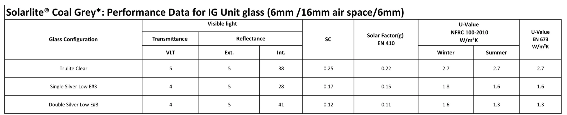 Solarlite Coal Grey Glass Solutions | Sphinx Glass