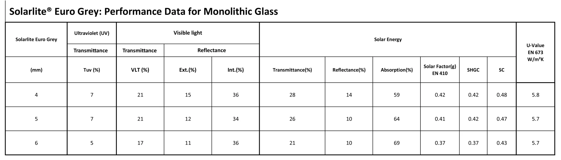 Solarlite Euro Grey | Sphinx Glass