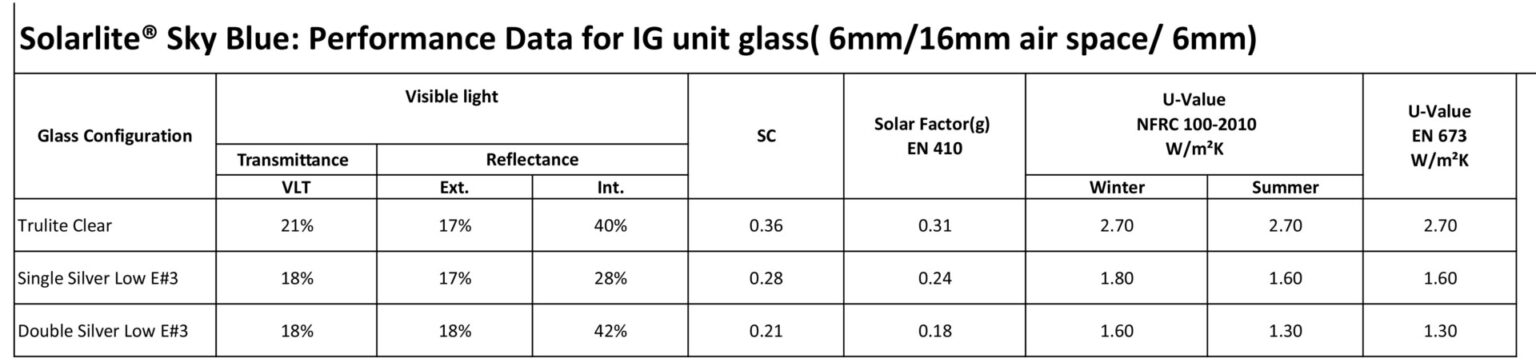 Solarlite Sky Blue Glass | Bring Serenity | Sphinx Glass