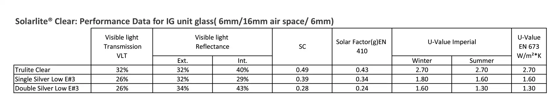 Solarlite Clear | Brighten Your Space | Sphinx Glass