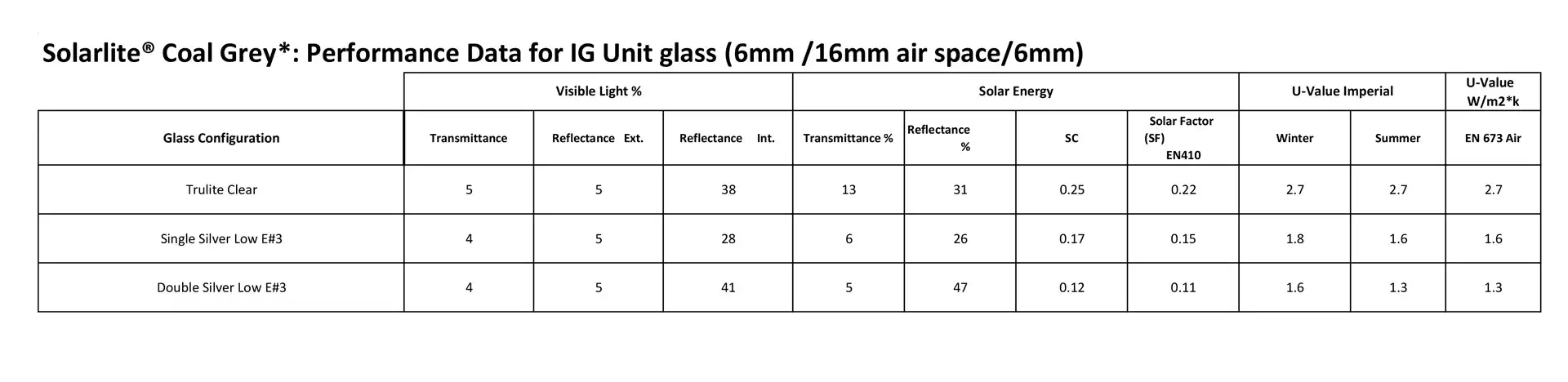 Solarlite Coal Grey Glass Solutions | Sphinx Glass