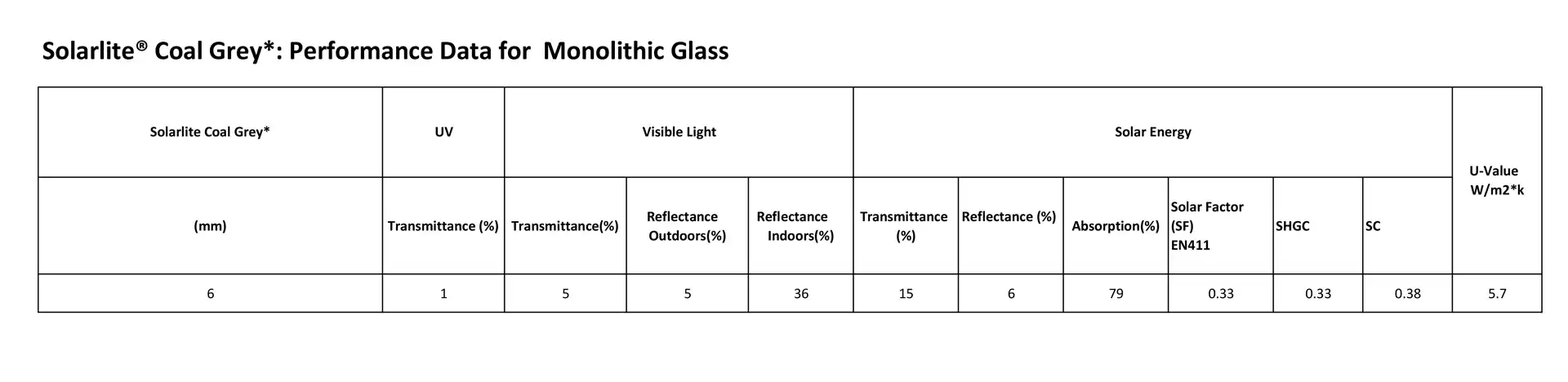 Solarlite Coal Grey Glass Solutions | Sphinx Glass