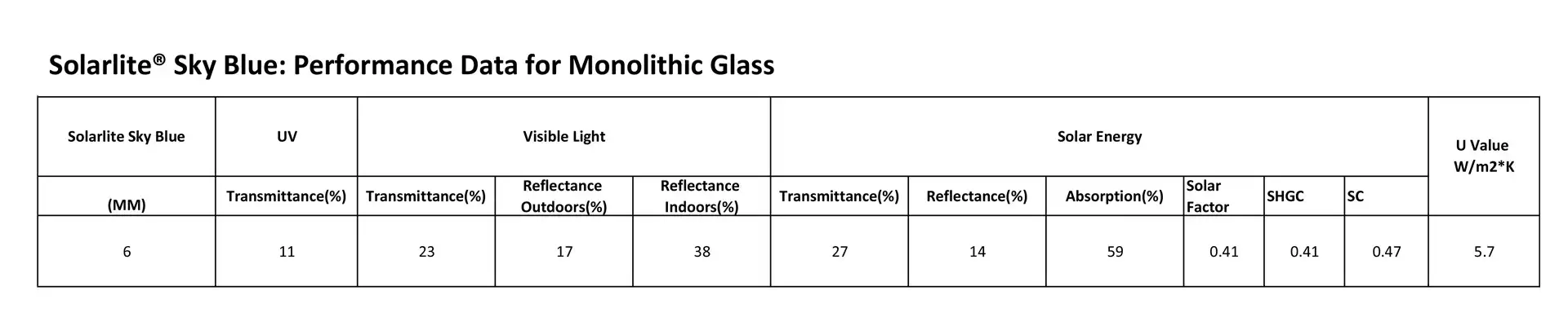Solarlite Sky Blue Glass | Bring Serenity | Sphinx Glass