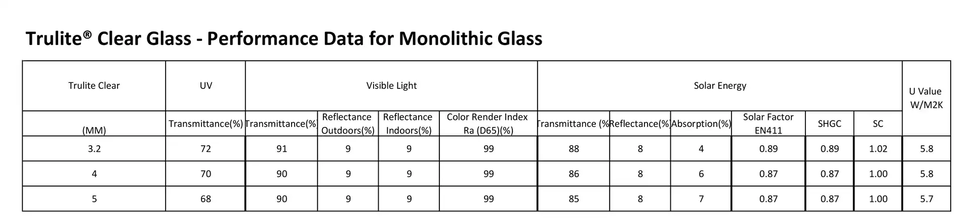 Silvering Quality | Sphinx Glass