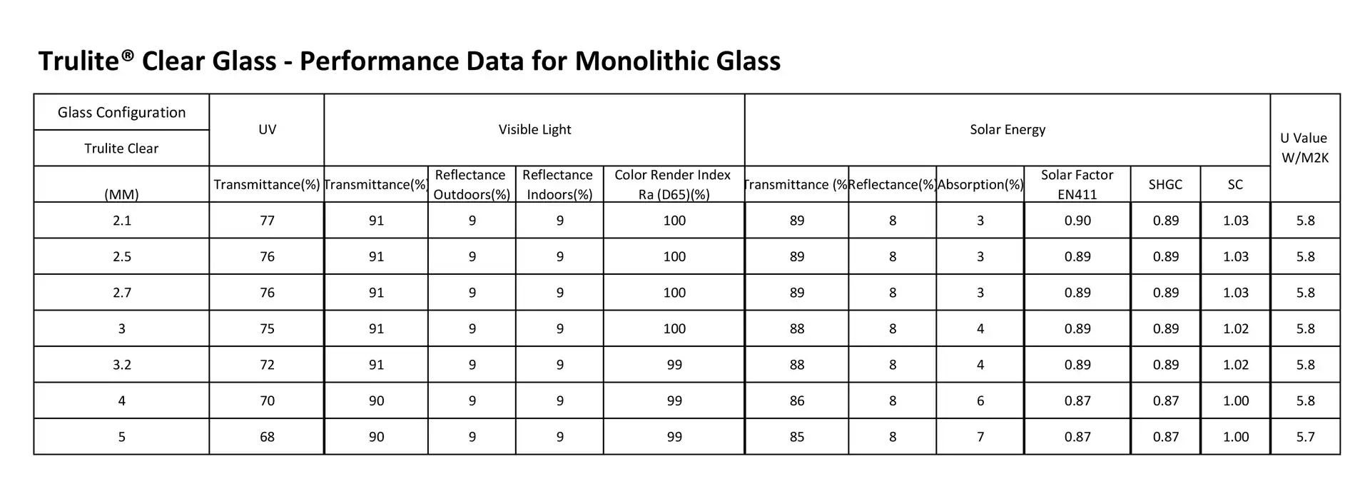 Automotive Quality | Sphinx Glass