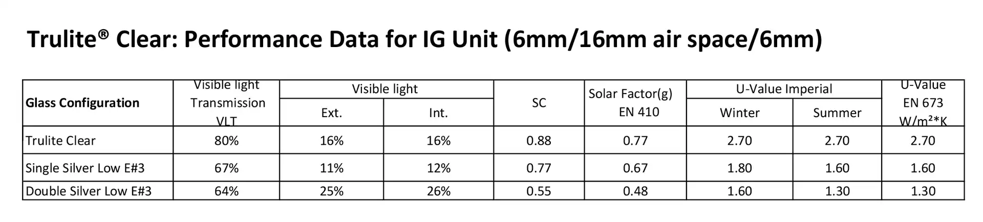 Trulite® Glass | Sphinx Glass